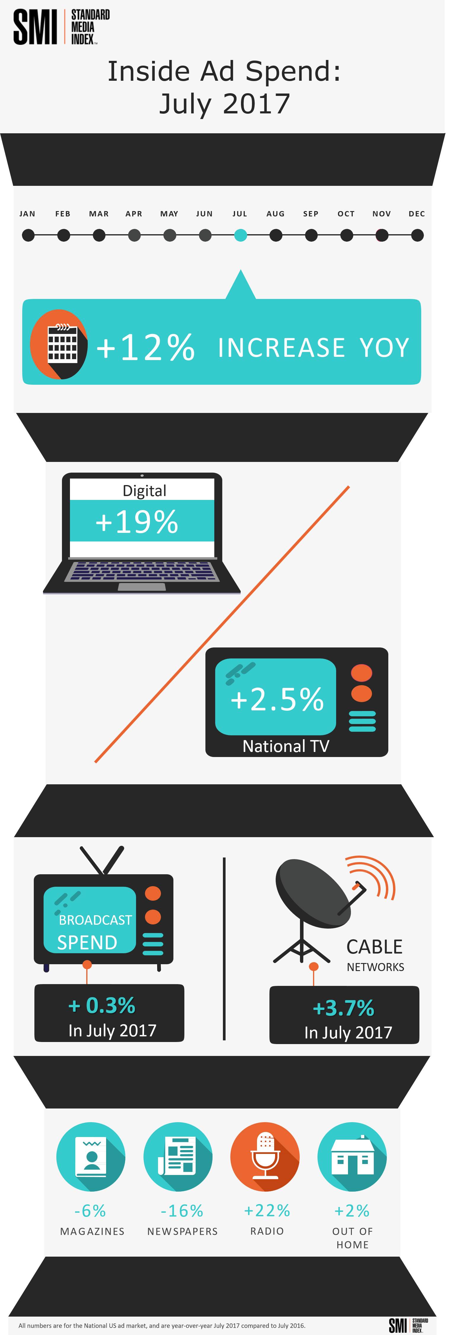 Inside Ad Spend – July 2017 - Standard Media Index.