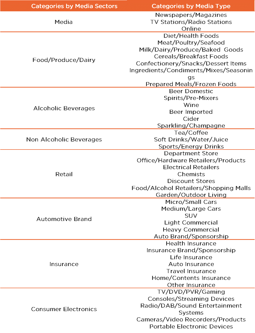 Data to Drive Sales Strategies: New Product Category Ad Spend Data in ...