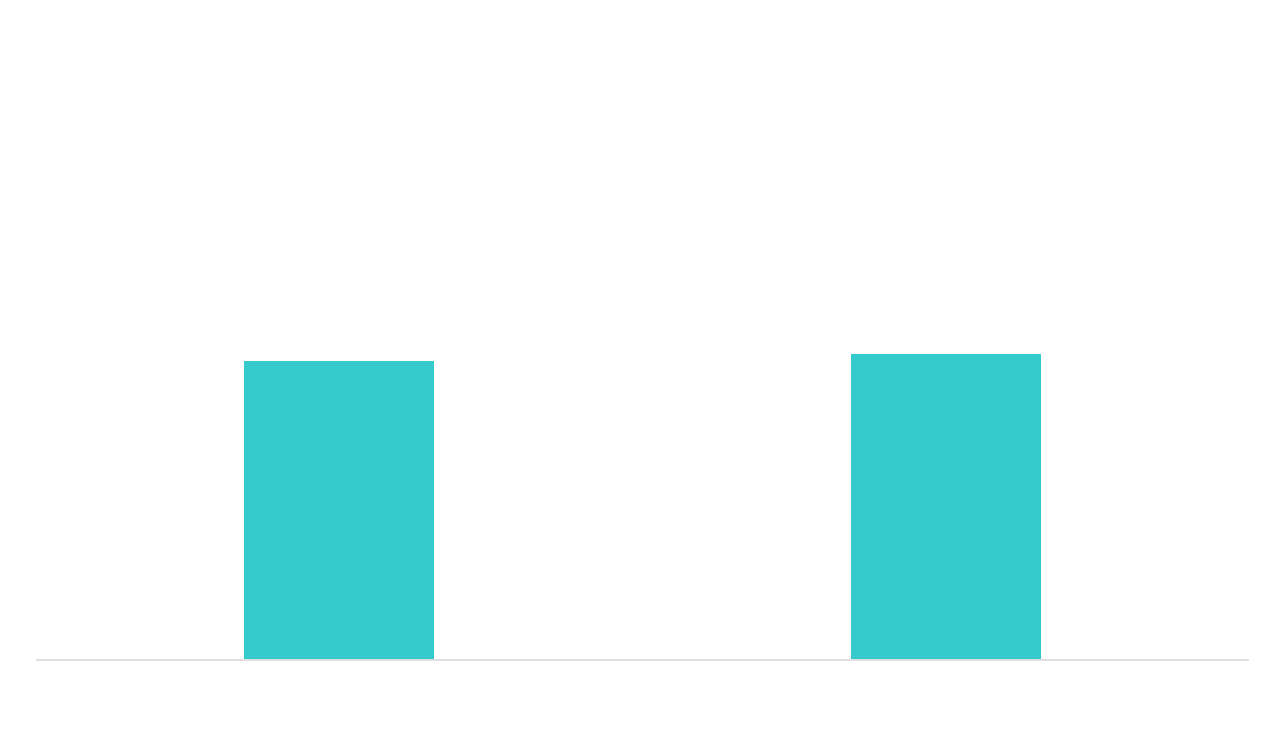 Standard Media Index | Decision Grade Ad Spend Data