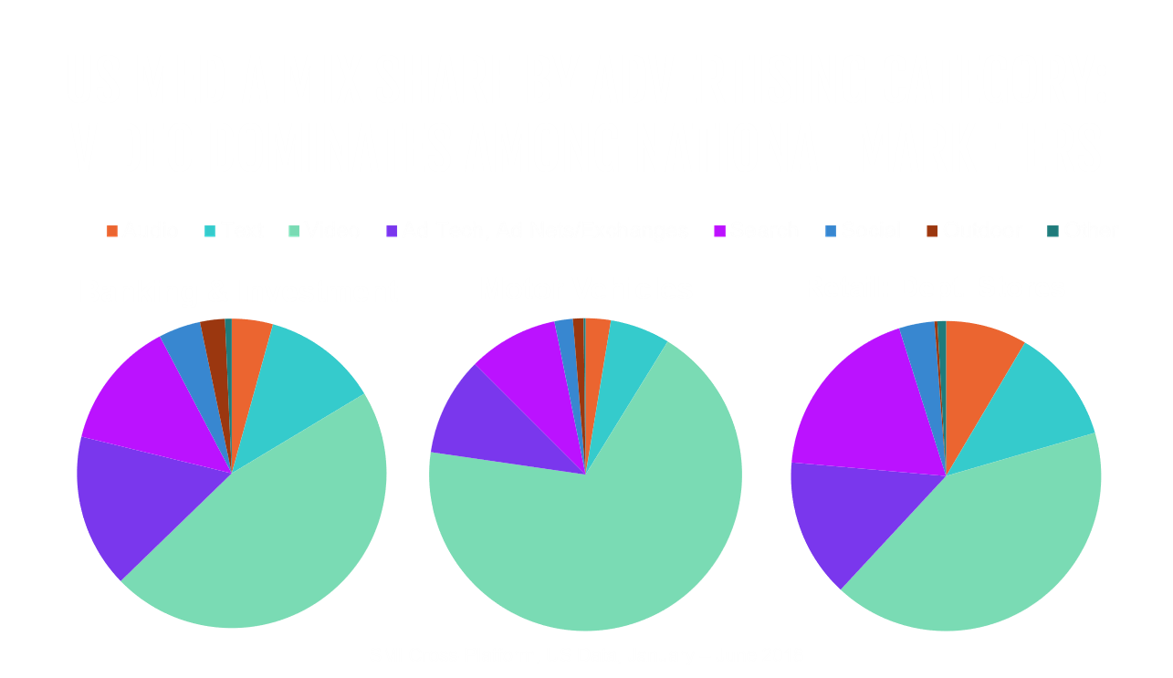 Standard Media Index | Decision Grade Ad Spend Data