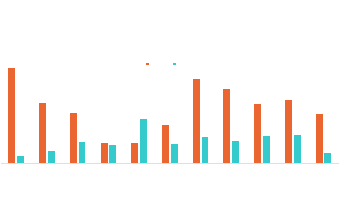 Standard Media Index | Decision Grade Ad Spend Data