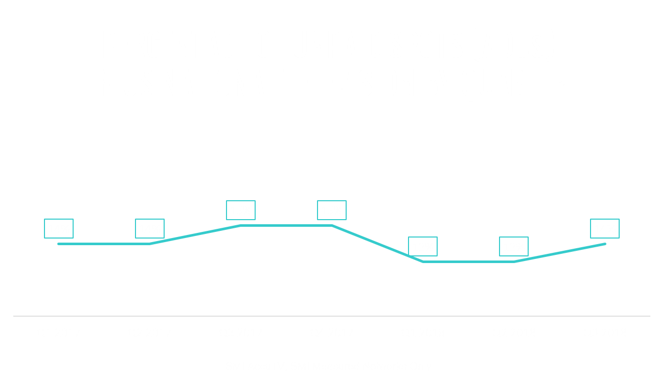 Standard Media Index | Decision Grade Ad Spend Data