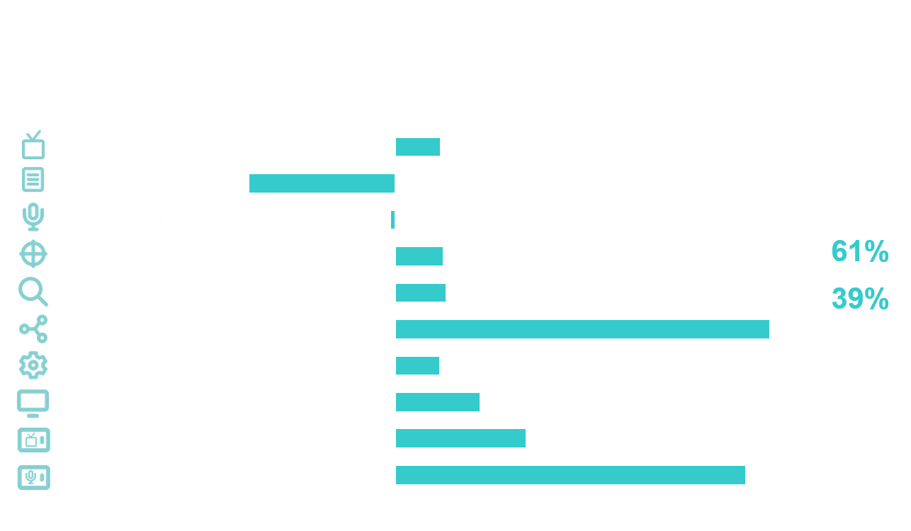 Standard Media Index | Decision Grade Ad Spend Data