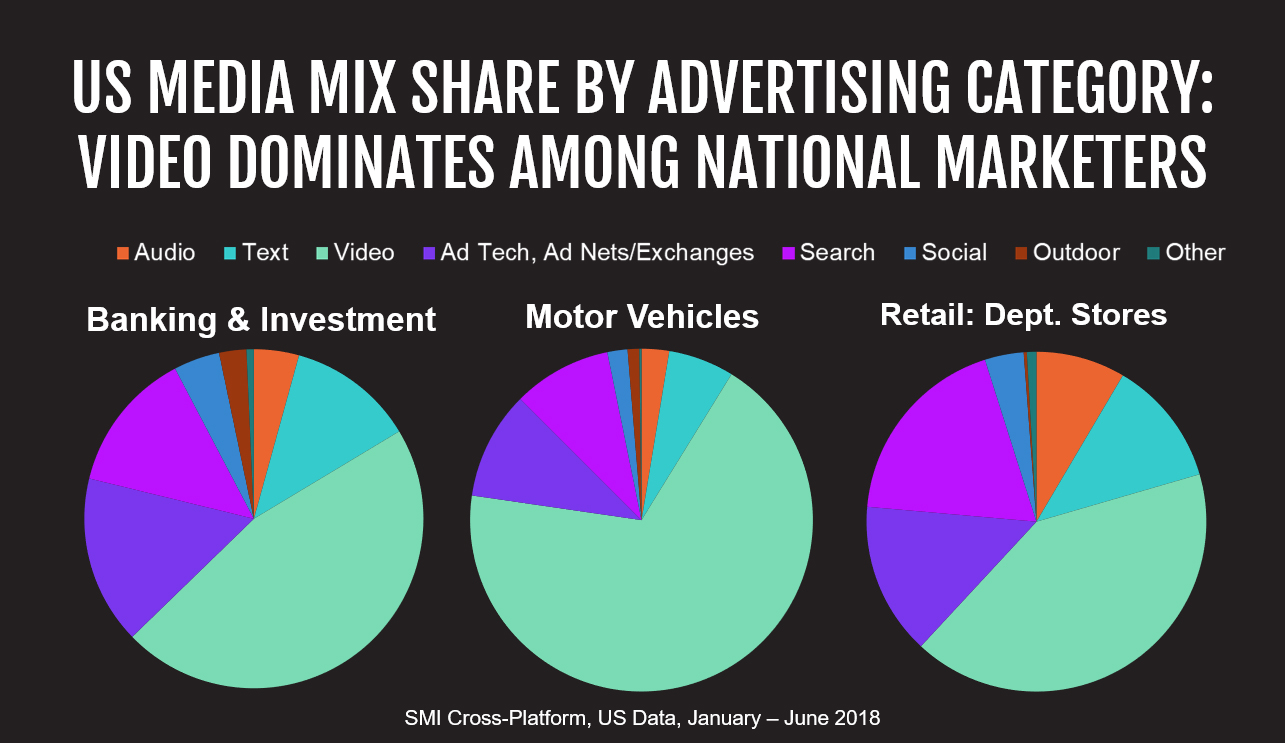 Brands & Consulting Firms - Standard Media Index.