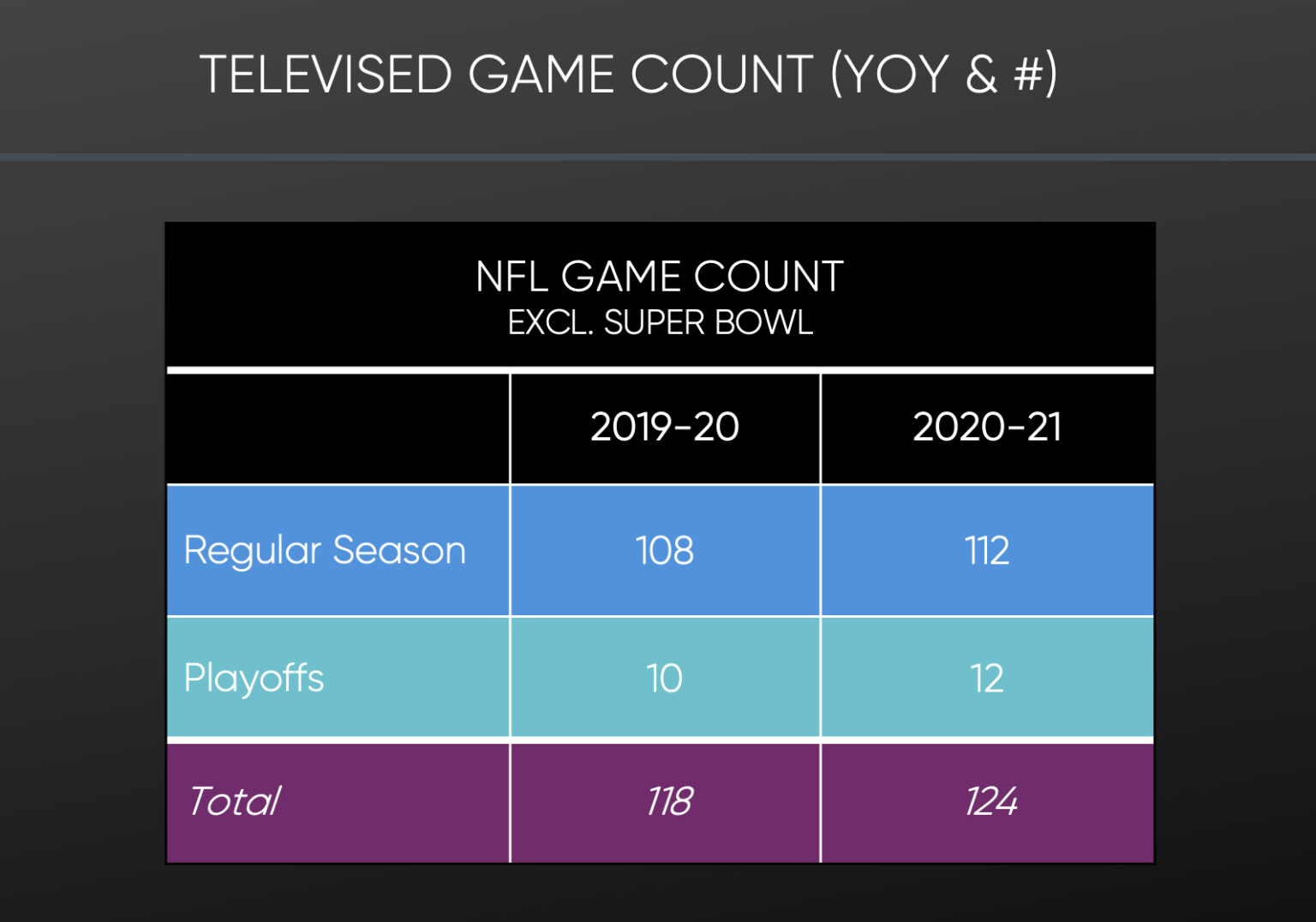 NFL TV Ad Revenue up to $3.4 Billion in 2020/2021 Season - Standard ...