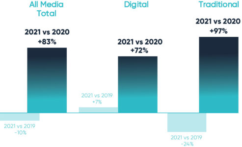 Canada - Standard Media Index.