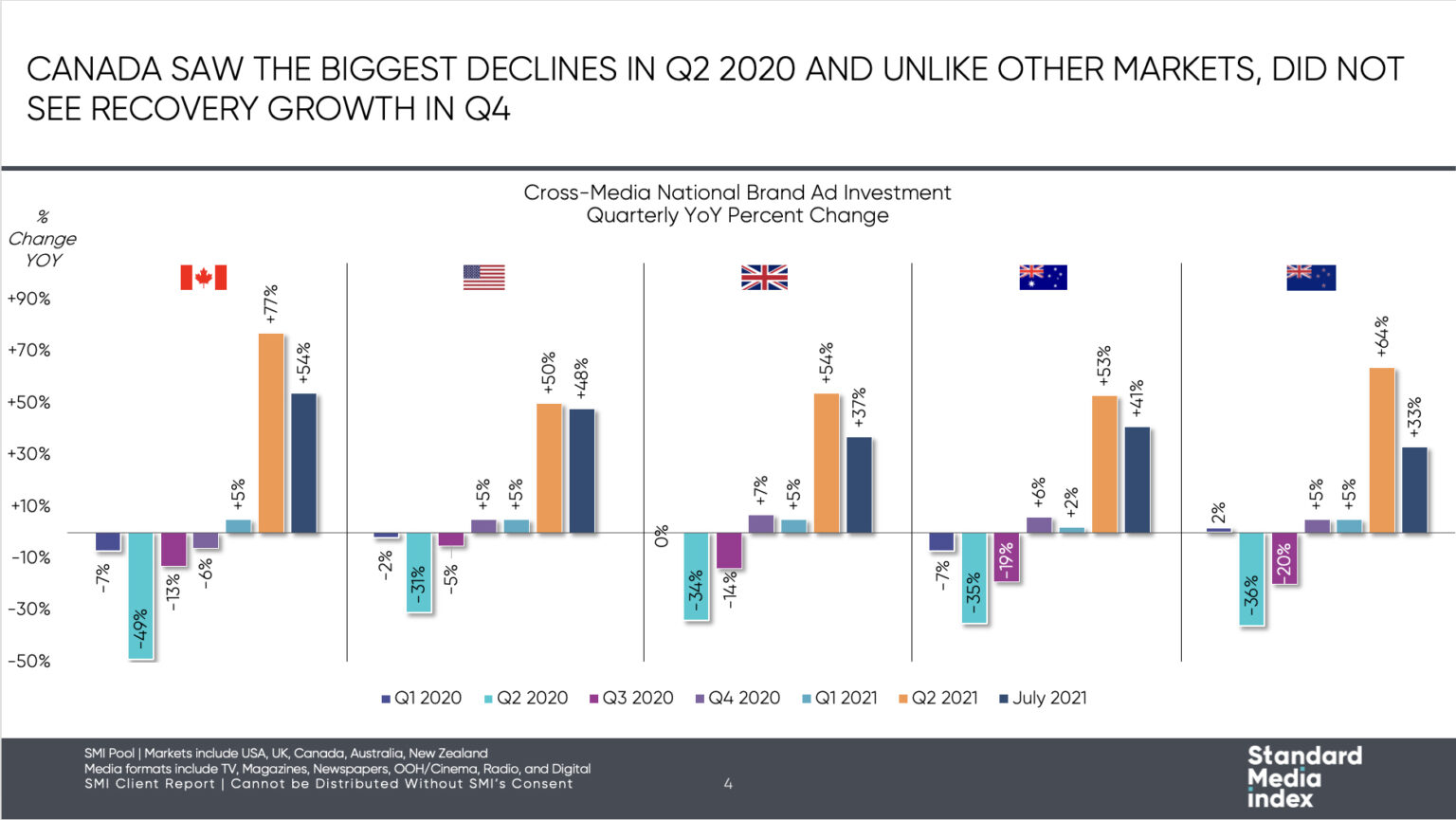 What is driving ad expenditure in Canada as we reach the inflection ...