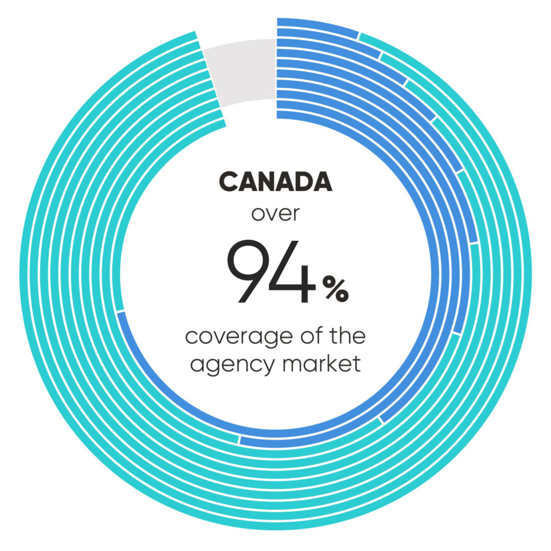 Standard Media Index | Decision Grade Ad Spend Data
