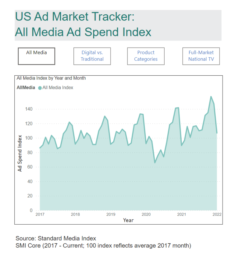 Standard Media Index | Decision Grade Ad Spend Data