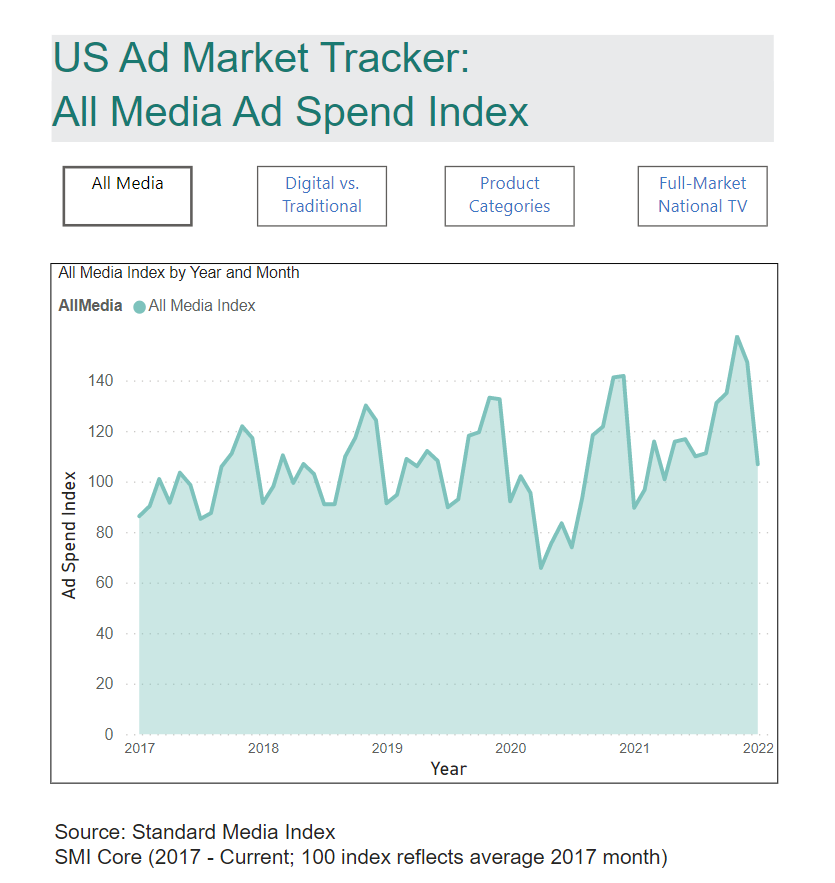 SMI U.S. Ad Market Release Note: January 2022 - Standard Media Index.