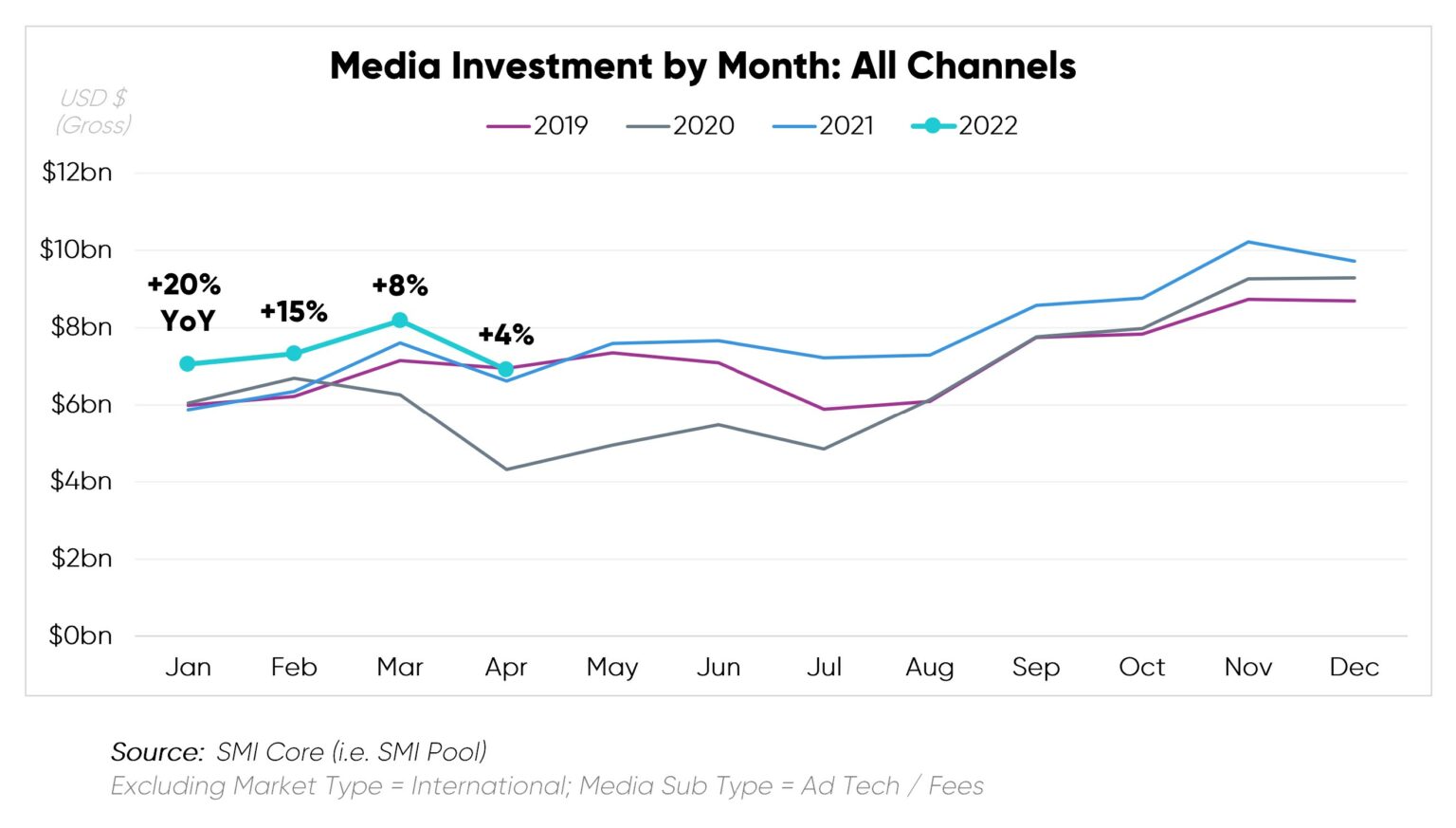 Standard Media Index | Decision Grade Ad Spend Data