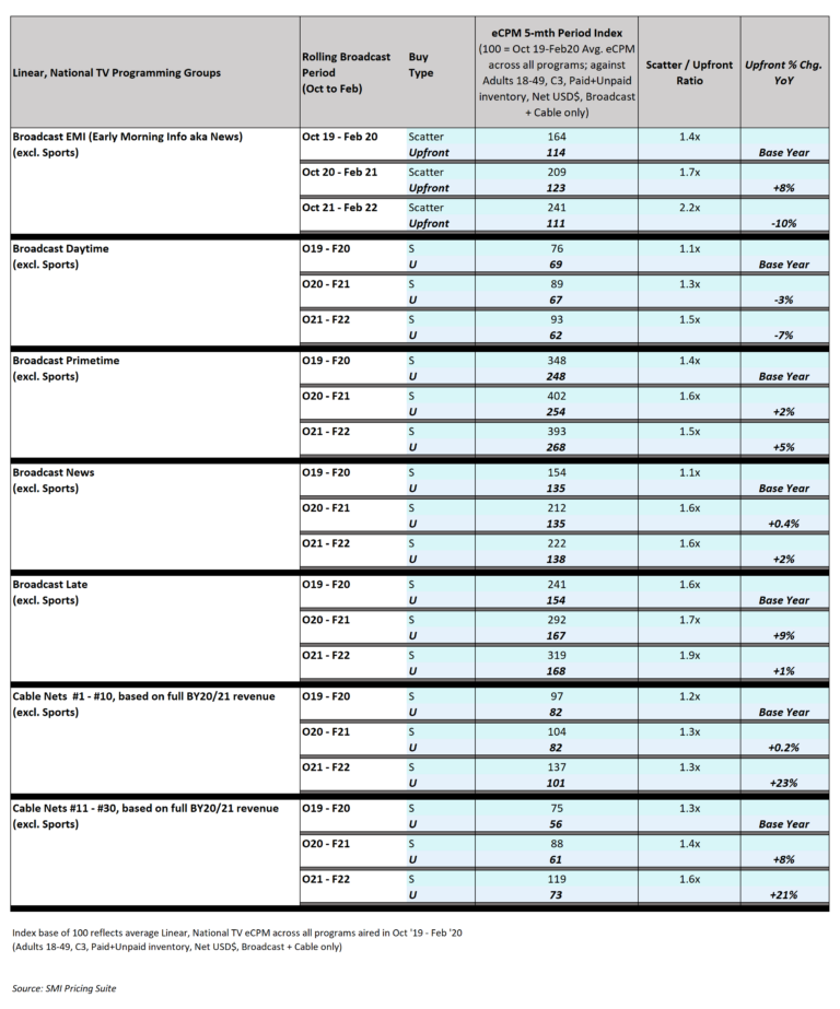 Standard Media Index | Decision Grade Ad Spend Data