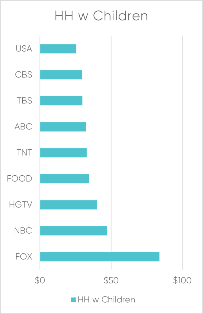 Standard Media Index | Decision Grade Ad Spend Data
