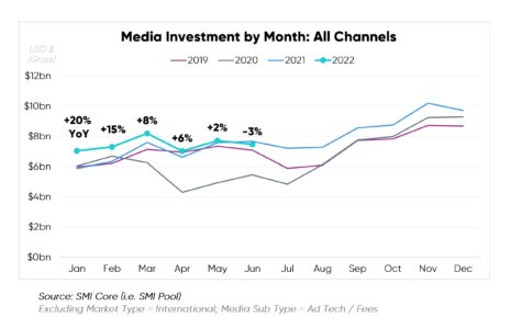 Standard Media Index | Decision Grade Ad Spend Data