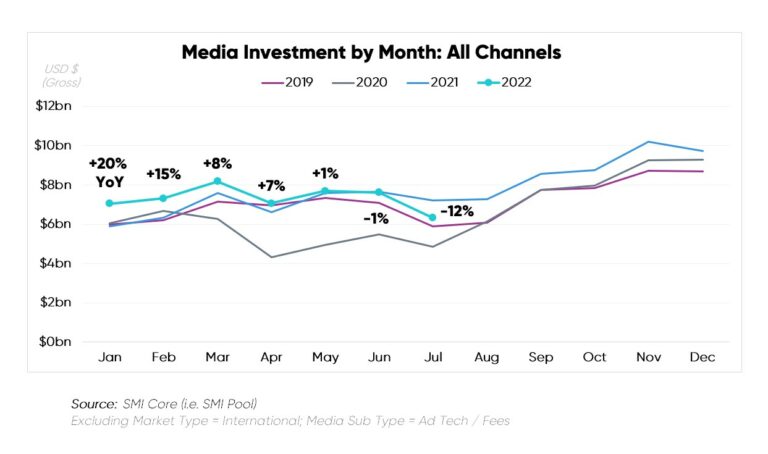 Standard Media Index | Decision Grade Ad Spend Data