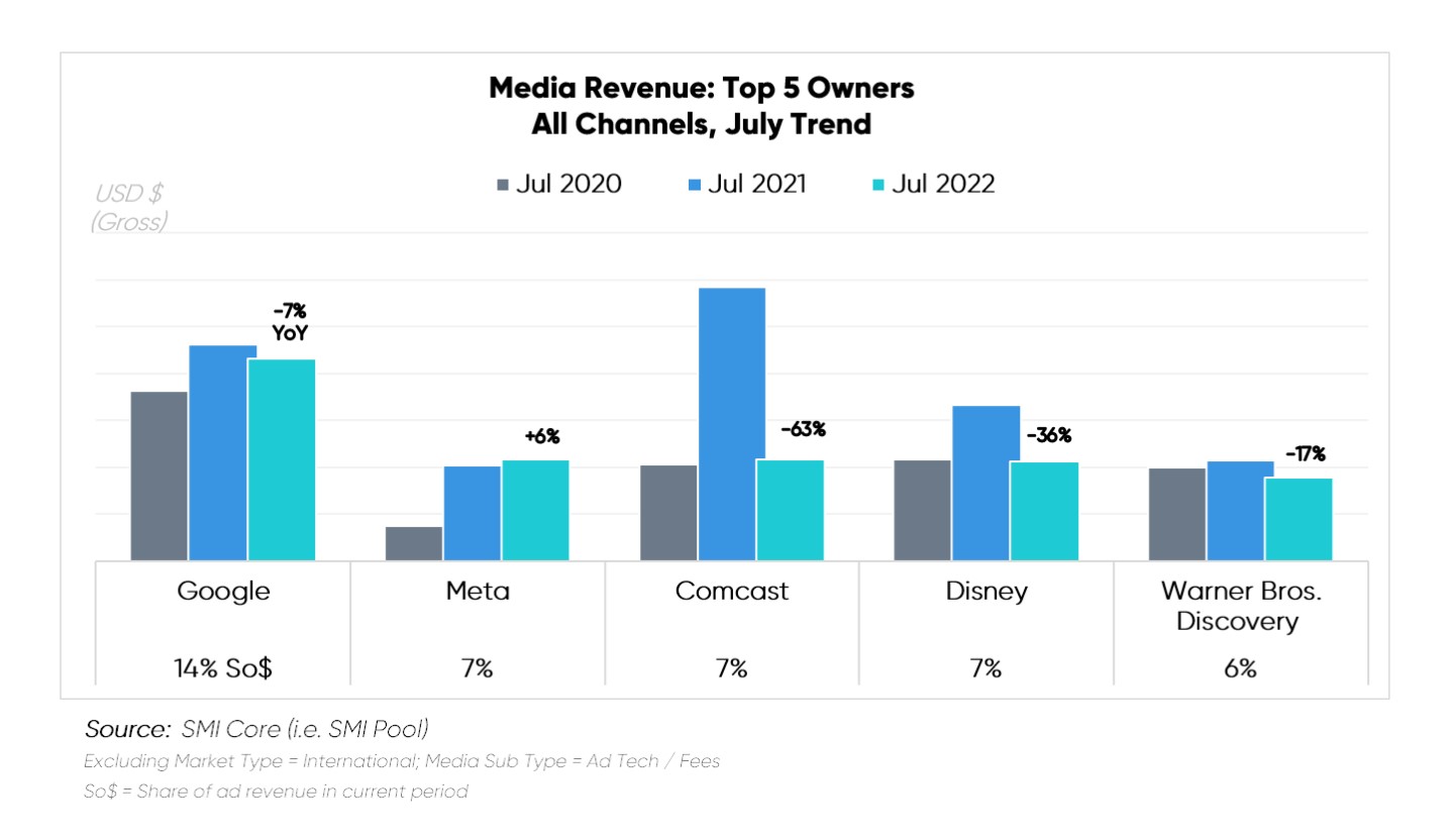 U.S. SMI Core Release Note – July 2022 - Standard Media Index.