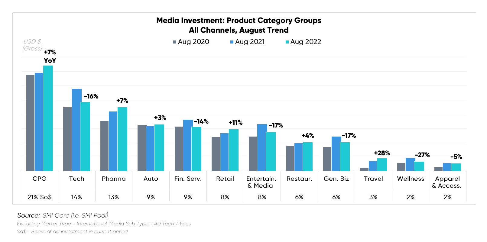 U.S. SMI Core Release Note – August 2022 - Standard Media Index.
