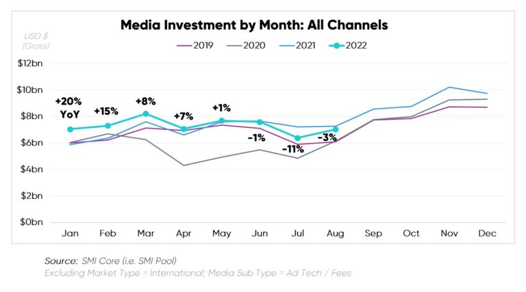 Standard Media Index | Decision Grade Ad Spend Data
