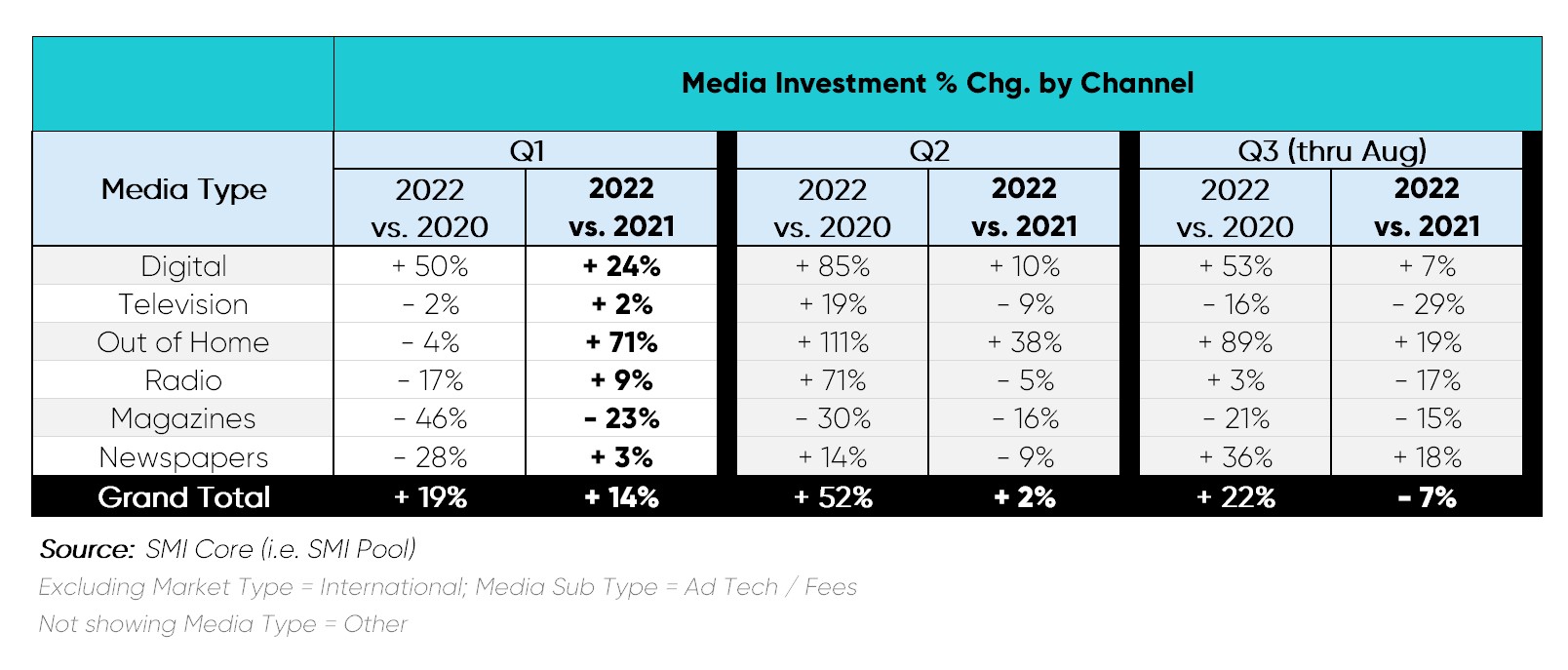 U.S. SMI Core Release Note – August 2022 - Standard Media Index.