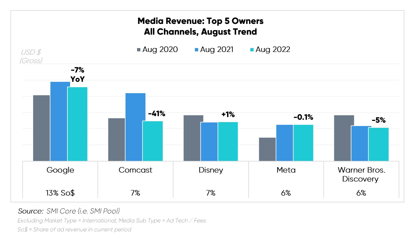 U.S. SMI Core Release Note – August 2022 - Standard Media Index.