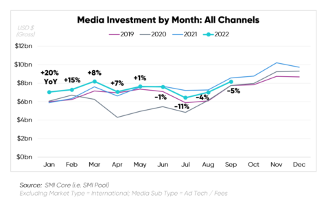 Standard Media Index | Decision Grade Ad Spend Data