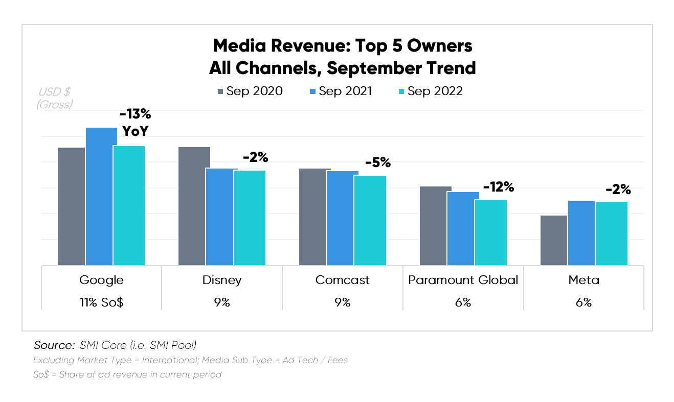 U.S. SMI Core Release Note – September 2022 - Standard Media Index.
