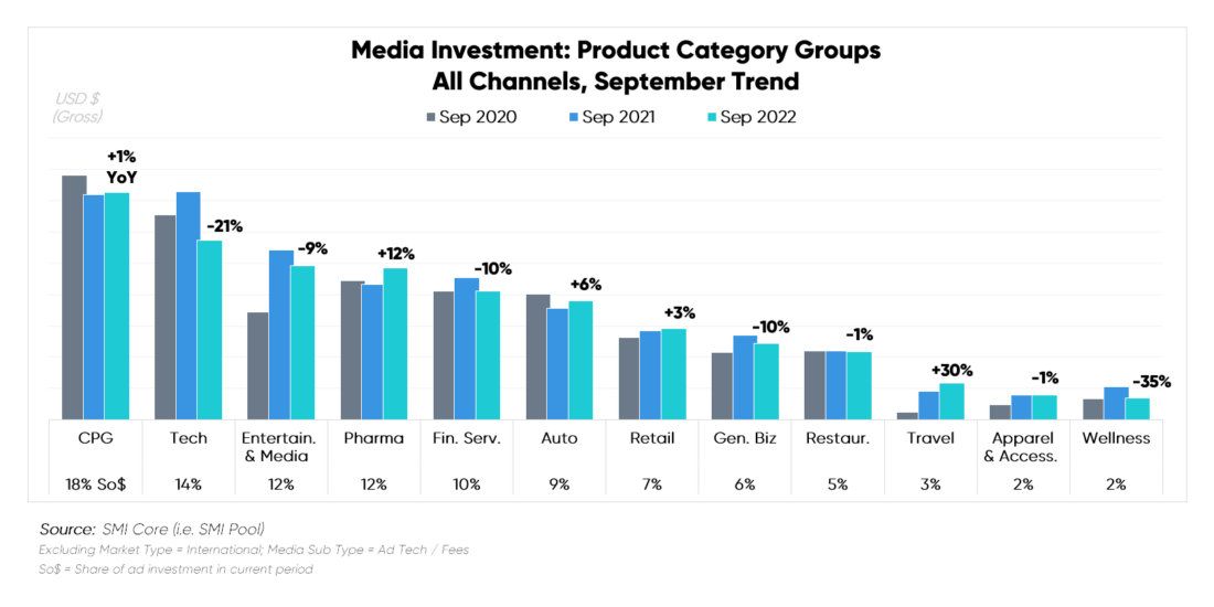 U.S. SMI Core Release Note – September 2022 - Standard Media Index.