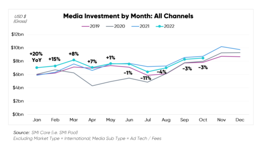 Standard Media Index | Decision Grade Ad Spend Data
