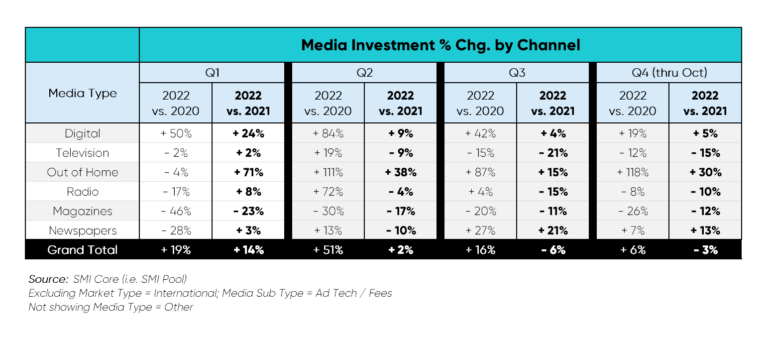 U.S. SMI Core Release Note – October 2022 - Standard Media Index.