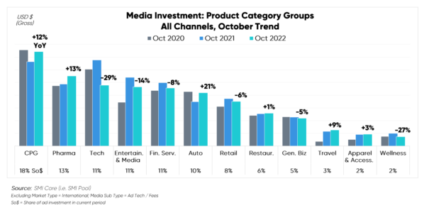 U.S. SMI Core Release Note – October 2022 - Standard Media Index.
