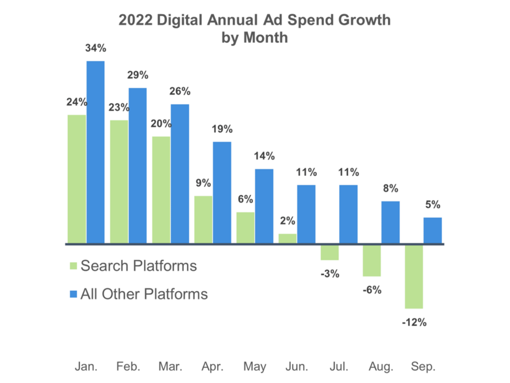 Standard Media Index | Decision Grade Ad Spend Data